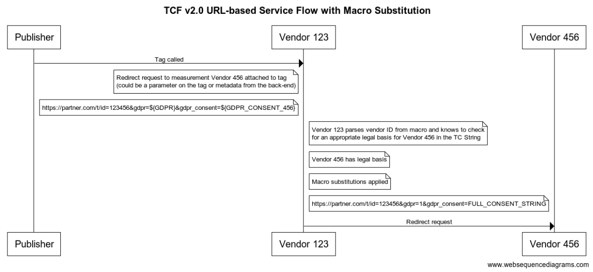 TCF v2.0 Implementation FAQs - IAB Europe