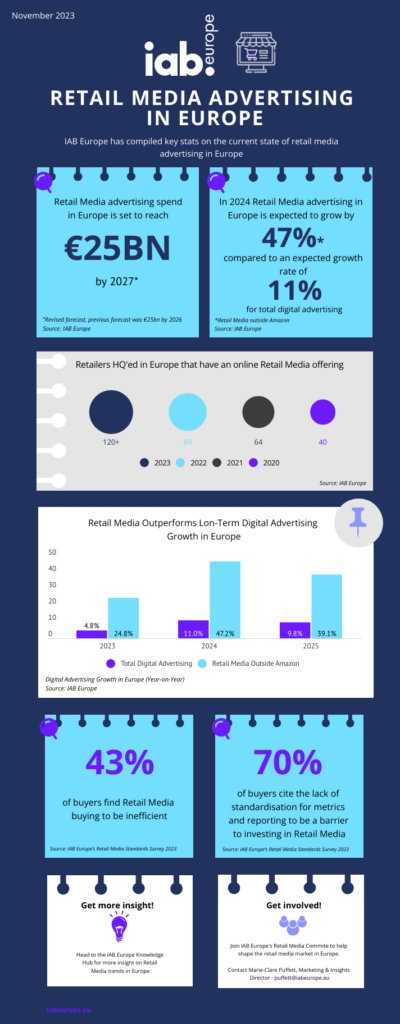 IAB Europe's Infographic: Retail Media in Europe Key Stats - IAB Europe